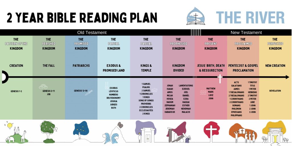 2 Year Bible Reading Plan - The River - Kalamazoo MI